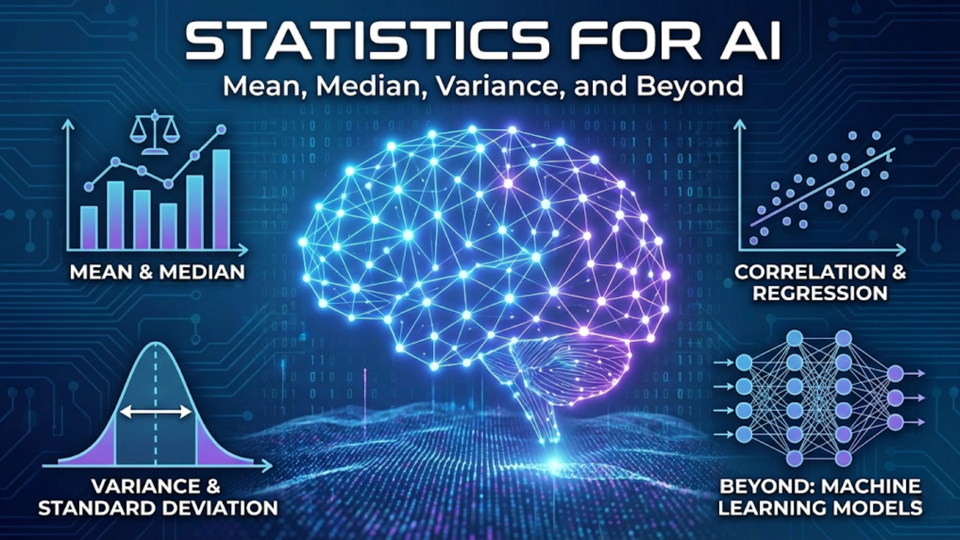 Statistics for AI: Mean, Median, Variance & Beyond Explained Simply