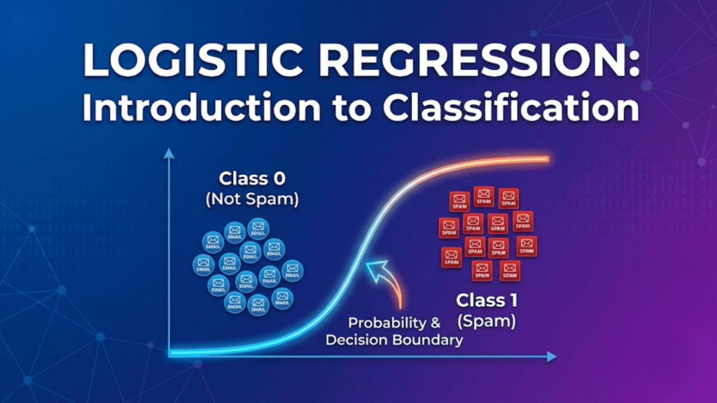 Logistic Regression: Introduction to Classification in Machine Learning
