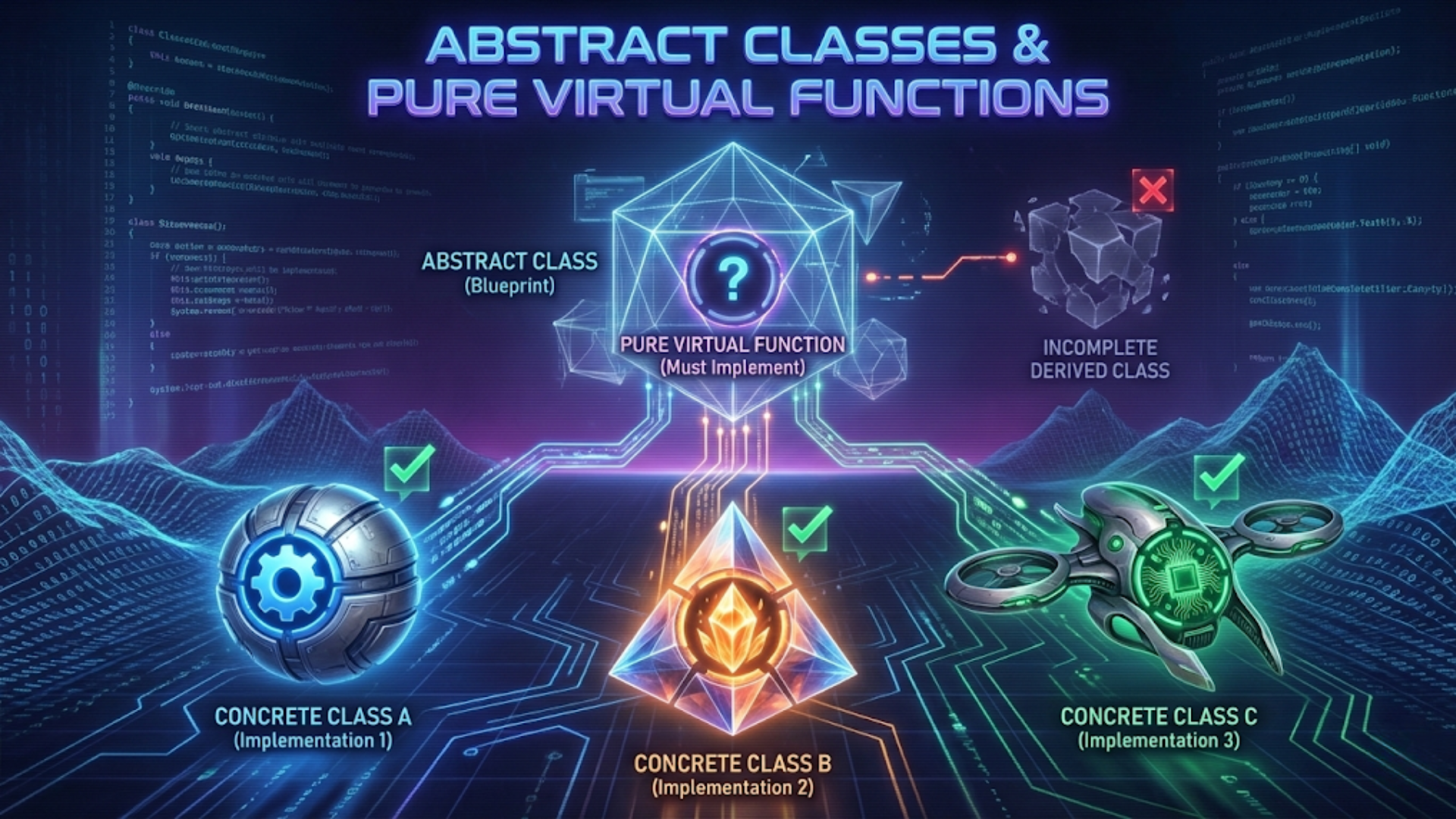 Abstract Classes in C++: Master Pure Virtual Functions and Interfaces